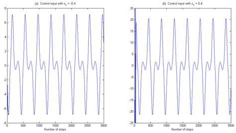 A Novel Nonlinear Filter Based Robust Adaptive Control Method For A Class Of Nonlinear Discrete
