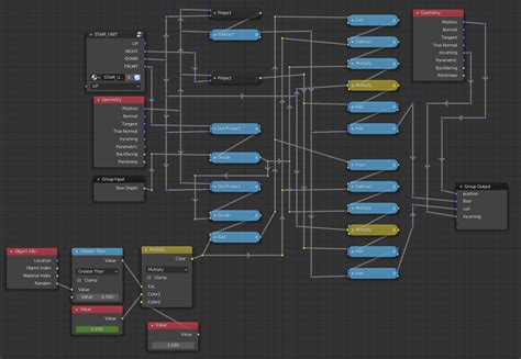 Creating Virtual Faces Using Shader By Hans Chiu Medium