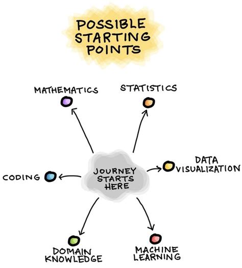 How To Teach Myself Data Science Quora