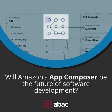 Abacsoftware Aws Serverless Techarticle Abacsoftware