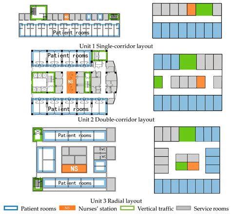 Buildings Free Full Text A Study On The Layout Of Hospital Ward