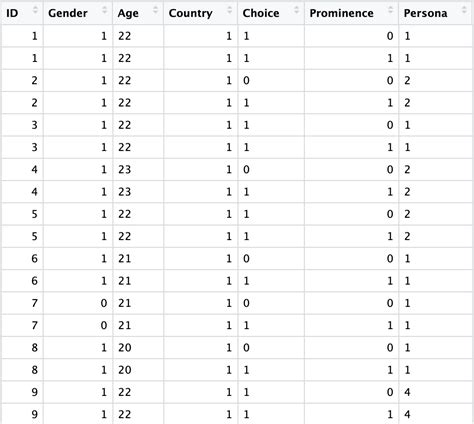 Analysis Of Causal Relationship Of Within Subject Choice Patterns Among