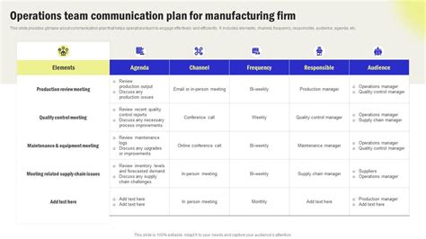 Operations Team Communication Plan Streamline Processes And Workflow With Operations Strategy Ss