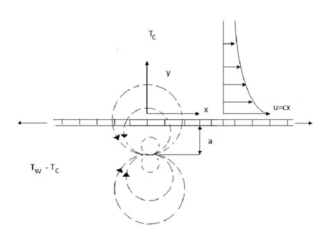 Schematic Representation Of Flow Configuration Download Scientific Diagram