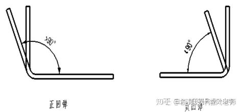 模具设计篇在模具设计公司里面翻孔 翻边 设计标准值得收藏学习 知乎