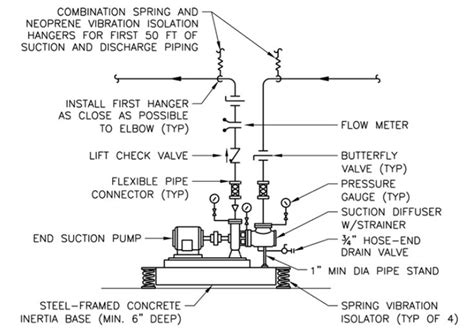 Hvac Connection Details
