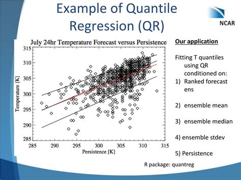 Ppt Ensemble Forecasting Calibration Verification And Use In