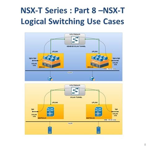nsx t series part 8 logical switching use cases network bachelor