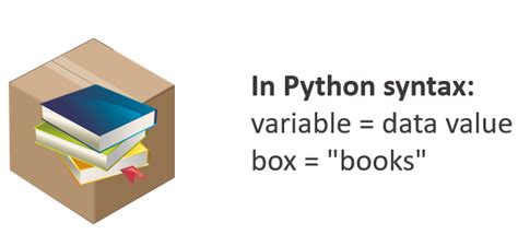 12 Variables Python For Basic Data Analysis Libguides At Nanyang Technological University