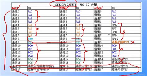 模数数模转换 Csdn博客 模数数模转换 Csdn博客