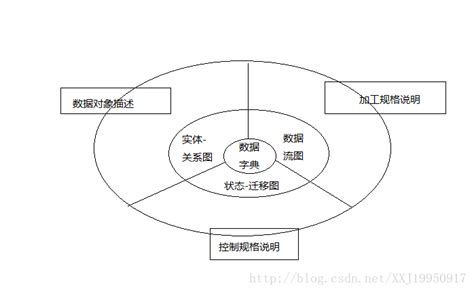 软件需求获取与分析 Csdn博客