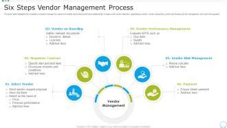 Six Steps Vendor Management Process Presentation Graphics Presentation PowerPoint Example