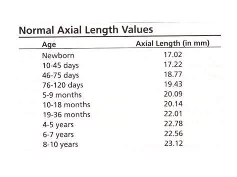 A SCAN B SCAN BIOMETRY 19 Pptx