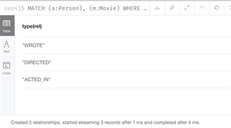 Deleting Nodes And Relationships Creating Nodes And Relationships In Neo J X