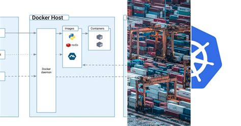 List Containerization Curated By Kyudong Medium