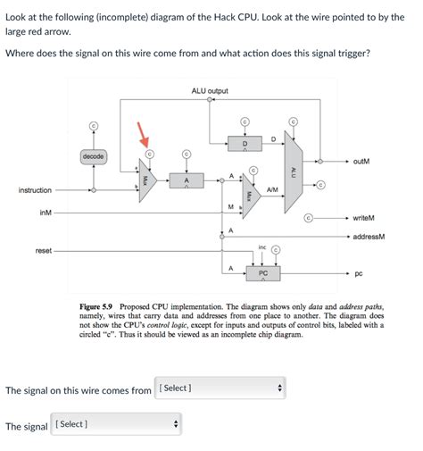Solved Look At The Following Incomplete Diagram Of The