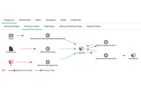 Managing Ibm Planning Analytics Documentation