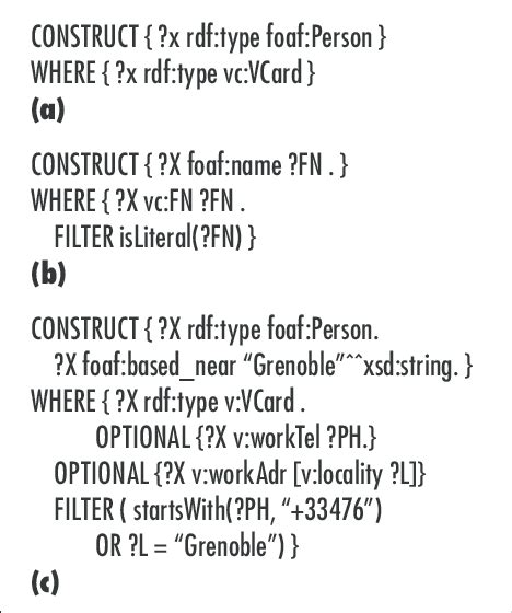 Sparql Data Translation Examples A Simple Mapping From Vcard To The Download Scientific
