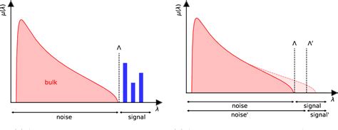 Figure 1 From Functional Renormalization Group For Signal Detection And