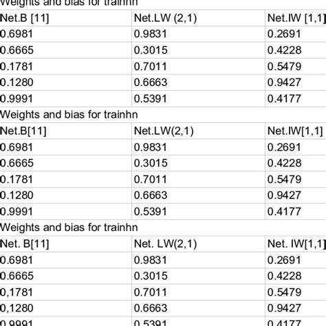 The Performance Of The Train With Epoch And Time Download Table