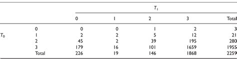 table 2 from fast and highly efficient pseudo likelihood methodology