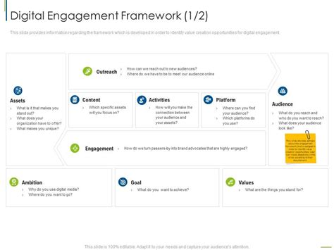 Digital Engagement Framework Content Digital Customer Engagement Ppt Pictures Presentation