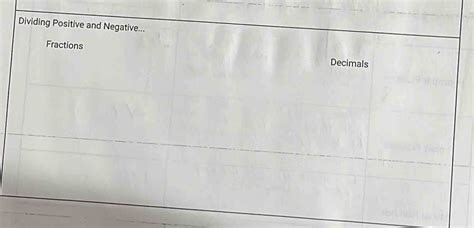 Solved Dividing Positive And Negative Fractions Decimals [algebra]