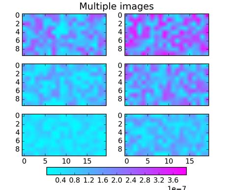 Pylab Examples Example Code Multi Image Py — Matplotlib 1 5 0 Documentation