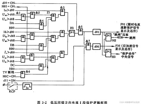 三段式方向电流保护程序逻辑原理 csdn博客