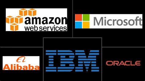 클라우드 데이터베이스 및 Dbaas 시장 규모 추세 및 점유율 보고서 2030