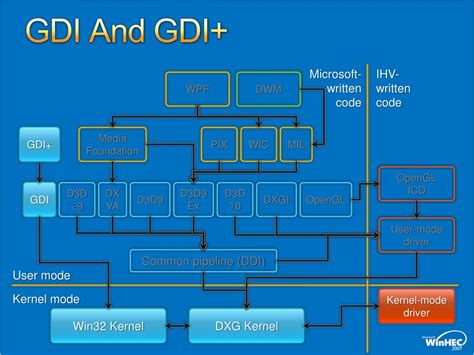 ppt windows graphics architecture powerpoint presentation free
