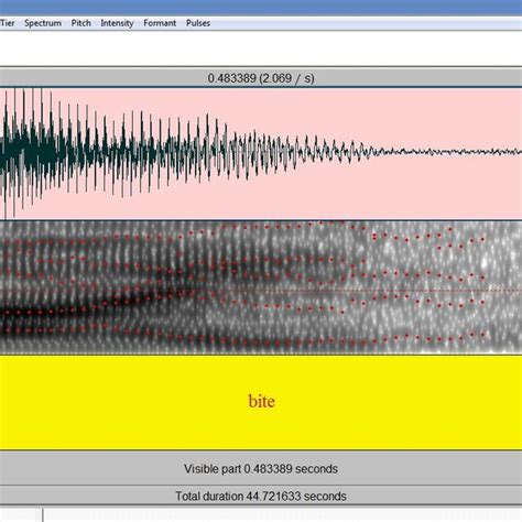 The Spectrogram Wavelength Text Grid And F1of Aɪ In Bite Source