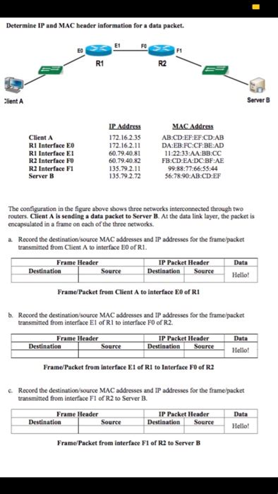 Solved Determine IP And MAC Header Information For A Data Chegg Com