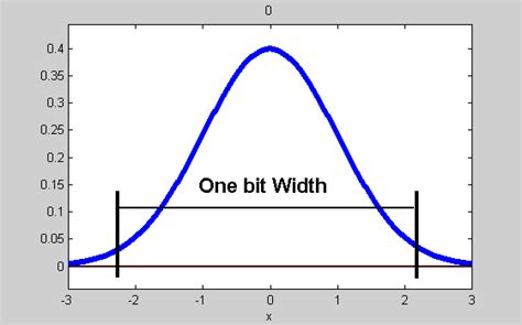 angular error distribution download scientific diagram