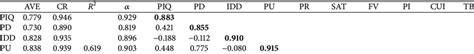 Latent Variable Correlations Download Table