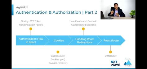 Mittapalli Akhil On Linkedin Day27 Completed Reactjs Authentication Authorization Part2