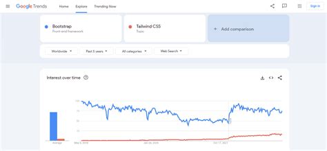Tailwind Css Vs Bootstrap Differences Similarities And Best Choice For Devs