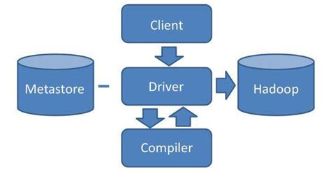 11 Hive是如何让mapreduce实现sql操作的？