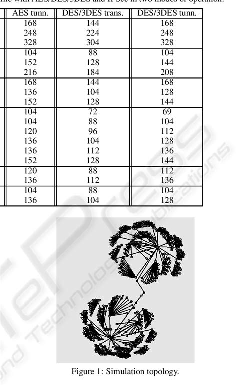 Figure 1 From An Experimental Analysis On Iterative Block Ciphers And