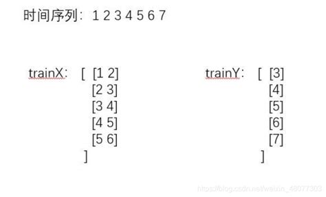 Python深度学习之基于lstm时间序列的股票价格预测keras下lstm与bp股票预测 Csdn博客