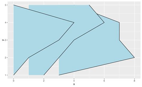 Plot A Vertical Ridgeline Ridgeline Rotated Degrees Geom Vridgeline Ggridges