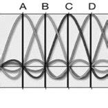 OFDM Transceiver Simulation Wave Form Download Scientific Diagram