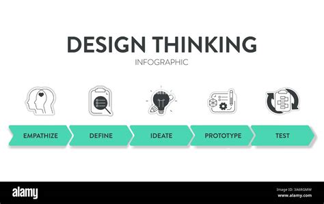 design thinking process infographic diagram chart illustration banner template with icon vector