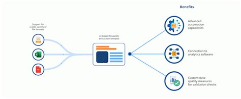 数据提取工具：您需要了解的一切 Astera