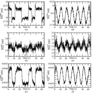 Optimal Regularly Persistent H In T Sequence For F And B Estimation