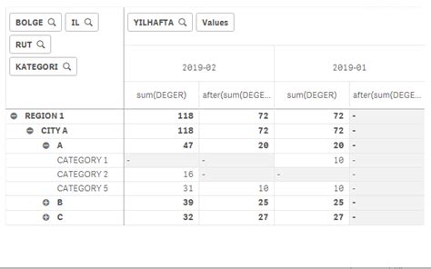 How To Get Next Column Value With After Function Qlik Community