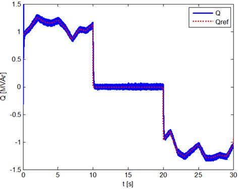 Reactive Power Control Result Download Scientific Diagram