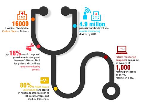 Big Data Keeping Healthcare Healthy
