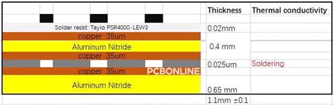Why Is 3 Layer PCB Rarely Used A Guide Of 3 Layer PCB