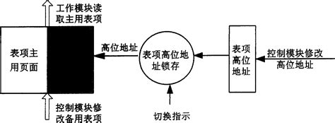method for realizing lcas protocol nondestructive switching eureka